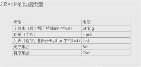Python——redis基本操作python Redis Csdn博客