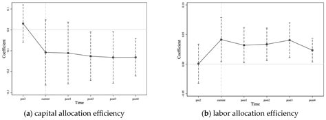 Can The Carbon Trading Policy Enhance Resource Allocation Efficiency