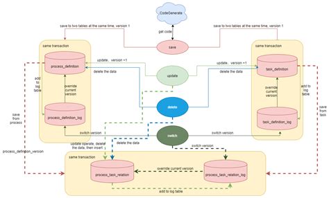 Apache Dolphinscheduler 201 来了,一键升级、插件化终于实现! 码农网 Apache Dolphinscheduler 201 来了,一键升级、插件化终于实现! 码农网