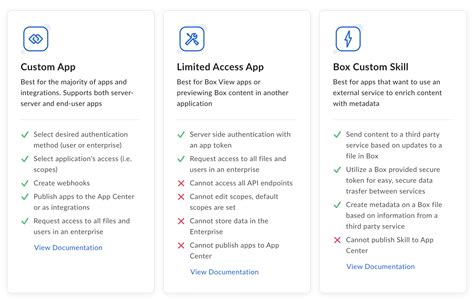 Multipart File Upload In Okta Workflows With Box Example Max Katz