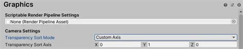 How To Use Sorting Layers In Unity