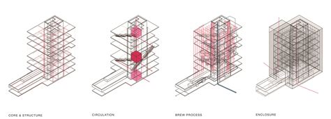 Architecture Circulation Core