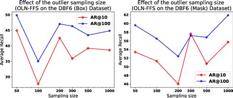 Figure 12 From Towards Open World Object Based Anomaly Detection Via Self Supervised Outlier