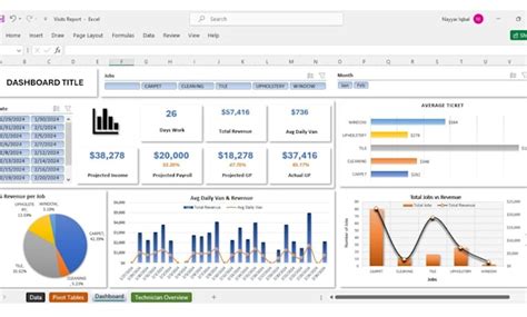 Create Advance Excel Graphs Charts Pivot Tables Dashboards