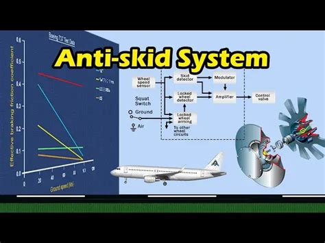 Understanding Aircraft Structural Stresses The Science B