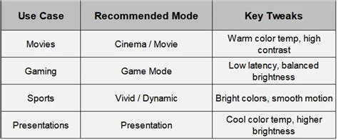 Projector Setup Guide How To Get The Best Image Quality Aurzen