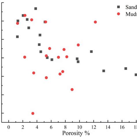 Relationship Between The Thermal Conductivity Entropy And Thermal
