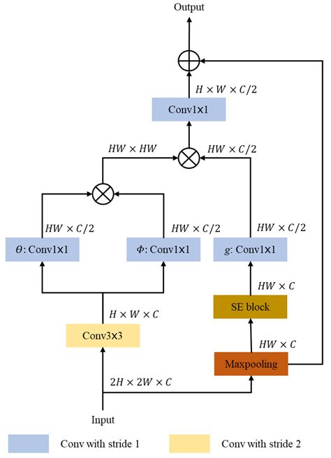 Object Detection Using Improved Bi Directional Feature Pyramid Network