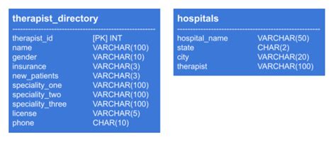 A Complete Guide To Database Normalization In Sql Towards Data Science