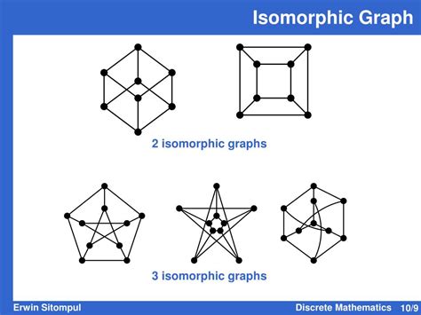 Ppt Discrete Mathematics Powerpoint Presentation Free Download Id
