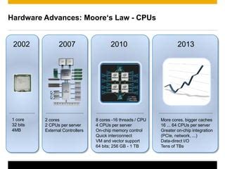 IN-MEMORY DATABASE SYSTEMS.SAP HANA DATABASE. | PPT