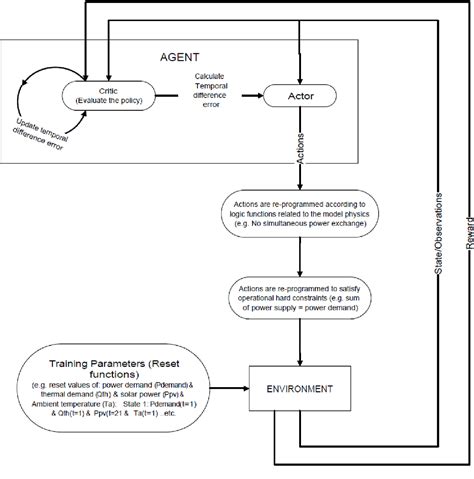 figure 1 from assessing and comparing a ddpg model and ga optimization