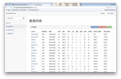 毕设分享 python大数据房价预测与可视化系统 基于大数据的房价数据可视化分析预测系统 csdn博客