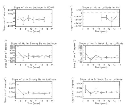shown are annual linear regression slopes i e the slopes of the