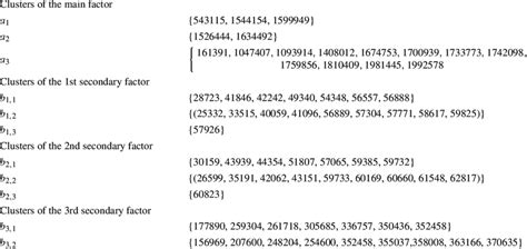 Different Clusters Of The Finance Data Generated By The Aforementioned
