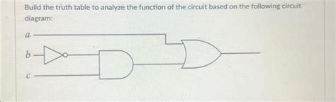 Solved Build The Truth Table To Analyze The Function Of The Chegg Com