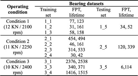 Table Iv From Dual Attention Based Multiscale Convolutional Neural