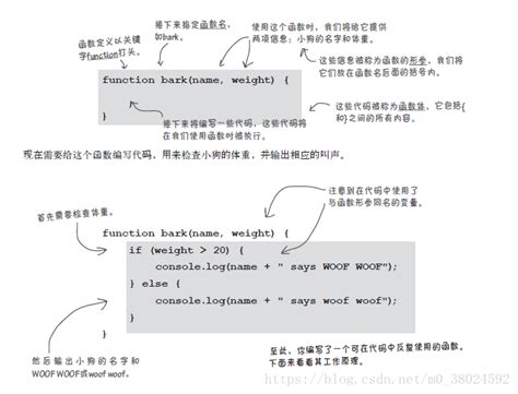 Head First Javascript笔记head First Javascript2017 源码 Csdn博客