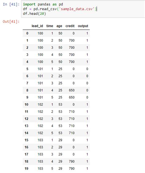 LSTM On Tabular Data Reshaping LSTM Input PyTorch Forums