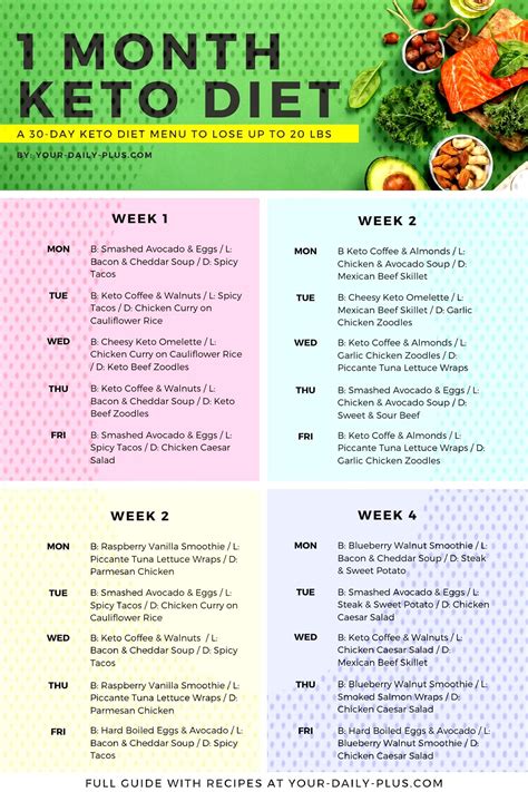 Кето Диета Меню Картинки — Похудение Диета Правильное Питание