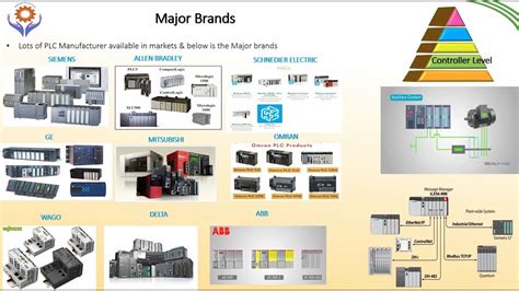 Plc Basics Introduction To Plc Programmable Logic Controller Plc For Beginners Youtube