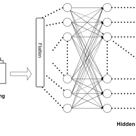 Classification Model Workflow Download Scientific Diagram