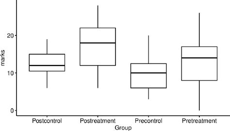 figure 2 from using experiential learning in solving 3 dimensional