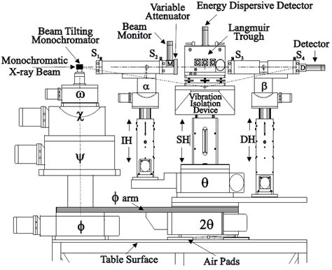 10 Liquid Surface Diffractometer Setup Download Scientific Diagram