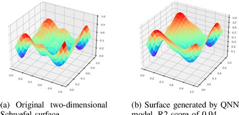 Figure 1 From Quantum Surrogate Modeling For Chemical And