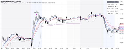 Macd Rsi Ema Bb Atr Day Trading Strategy By Shui2967 — Tradingview