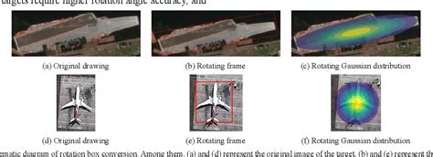 Figure 2 From Improved Remote Sensing Classification And Detection