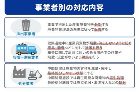 産業廃棄物処理の流れとは？各事業者の対応内容やマニフェスト処理の流れを解説 産廃の現場から紙とムダをなくす