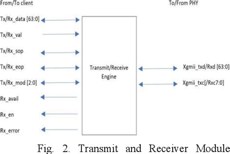 Figure 1 From Five Stage Pipelined Mips Processor Verification Sequence