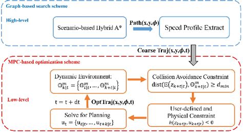 Optimization Based Motion Planning For Autonomous Parking Considering
