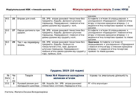 Календарне планування Фізкультура 2 клас НУШ Інші методичні