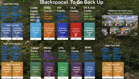 🗂️ Have You Ever Seen These Salesforce Capability Cards 🤔🗂️ They Present And Summarize The