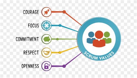 Download Values Commitment Respect Openness Focus And Courage