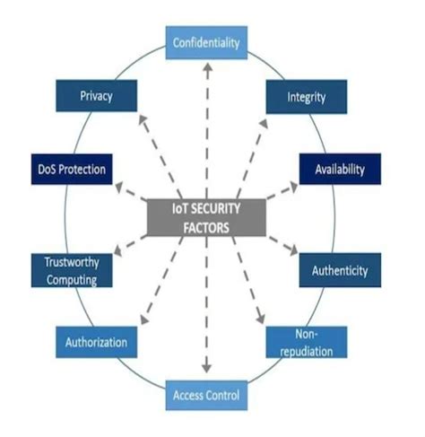 Microchip Unveils New 32 Bit Mcus With Security Module Ahmed Shalaan