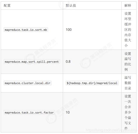 2210 Hadoop体系之离线计算 Mapreduce分布式计算 Mapreduce运行机制总结mapreduce Hadoop 2