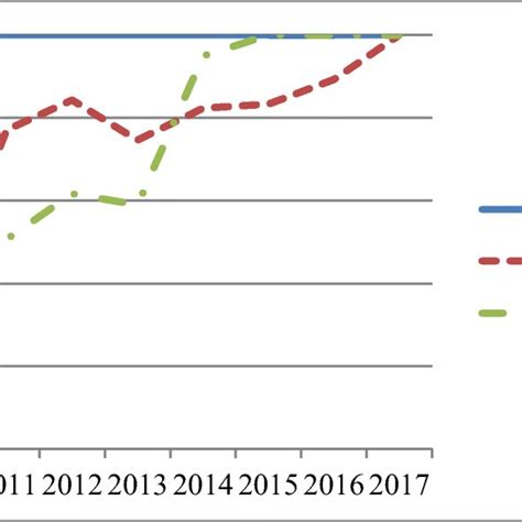 Xiaoling Zhang Professor Phd Department Of Real Estate And Constructioninstitute For Climate