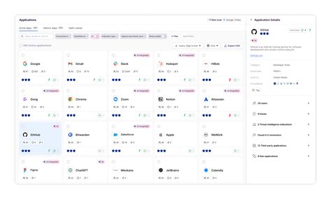 A Look Inside Wing Securitys Layered Saas Identity Defense Cybernoz Cybersecurity News