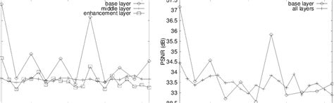 bits per frame and psnr for two gops of the test sequence funfair download scientific diagram