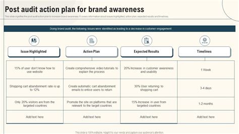 Post Audit Action Plan For Brand Awareness Ppt Example