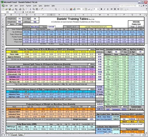 Running Spreadsheet Payment Spreadshee Running Spreadsheet Excel