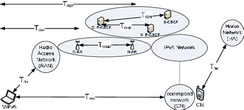 Simple Model For Analysis Download Scientific Diagram