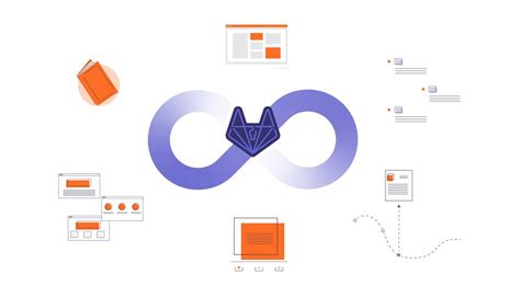 Learning Gitlab Security Configurations And Policies