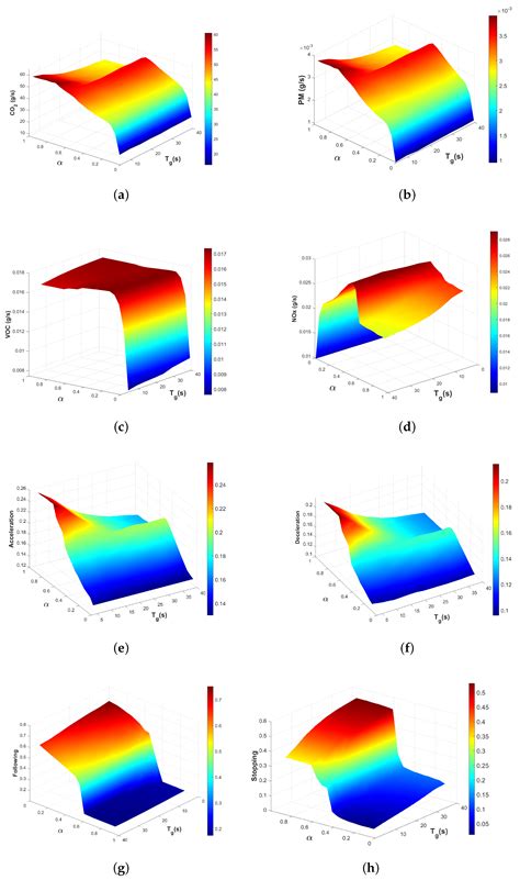 Cellular Automata Model For Analysis And Optimization Of Traffic