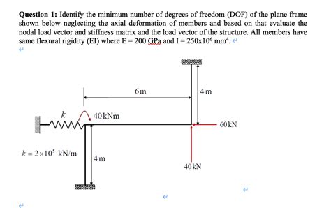 Solved Question Identify The Minimum Number Of Degrees Of Chegg