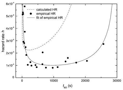 Four Parameter Weibull Distribution With Lower And Upper Limits Applicable In Reliability