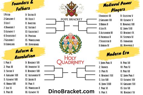 Popes Dino Bracket